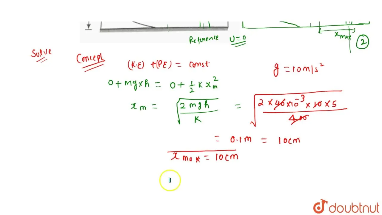 The figure shows a smooth curved track terminating in a smooth horizon