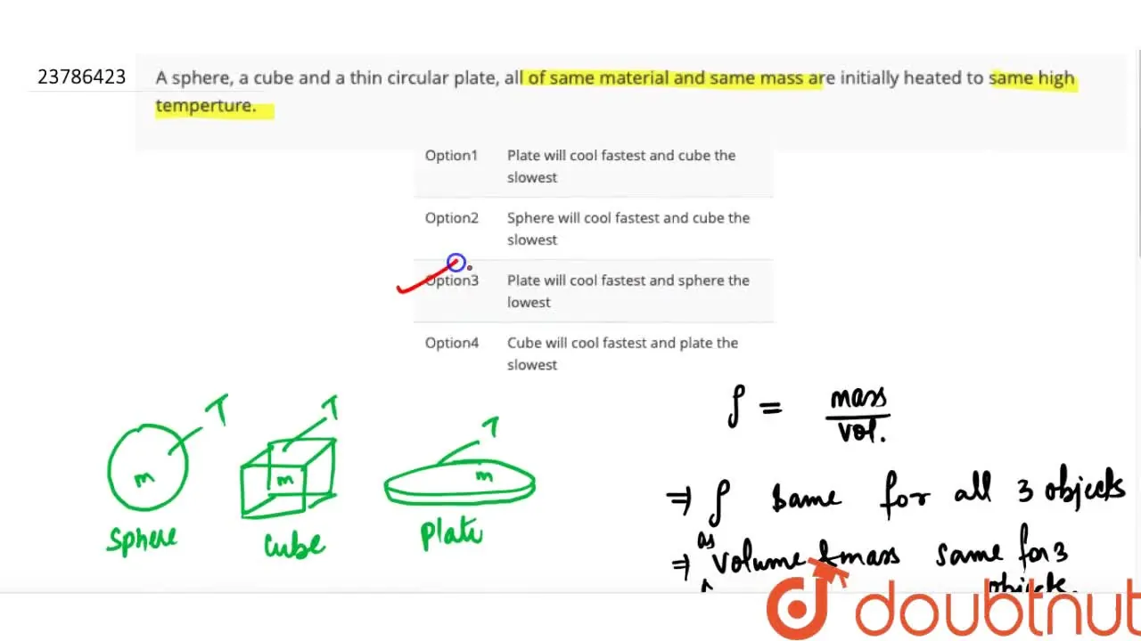 Plate will cool fastest and sphere the slowest.