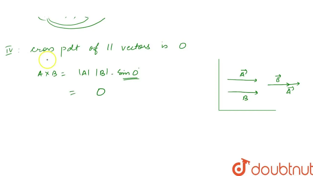PROPERTIES OF VECTOR CROSS PRODUCT