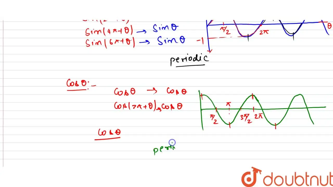 Show that sin theta and cos theta are periodic functions.