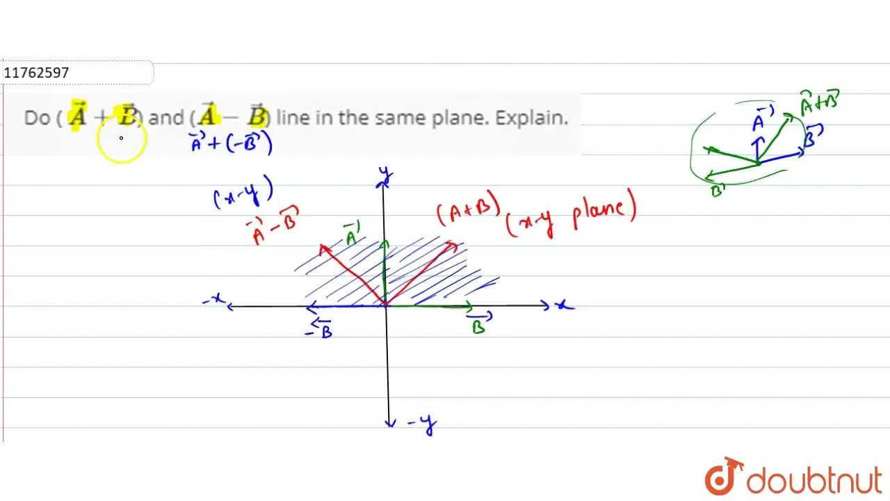 Do ( vec A + vec B) and (vec A-vec B) lien in the same plane. Explain.