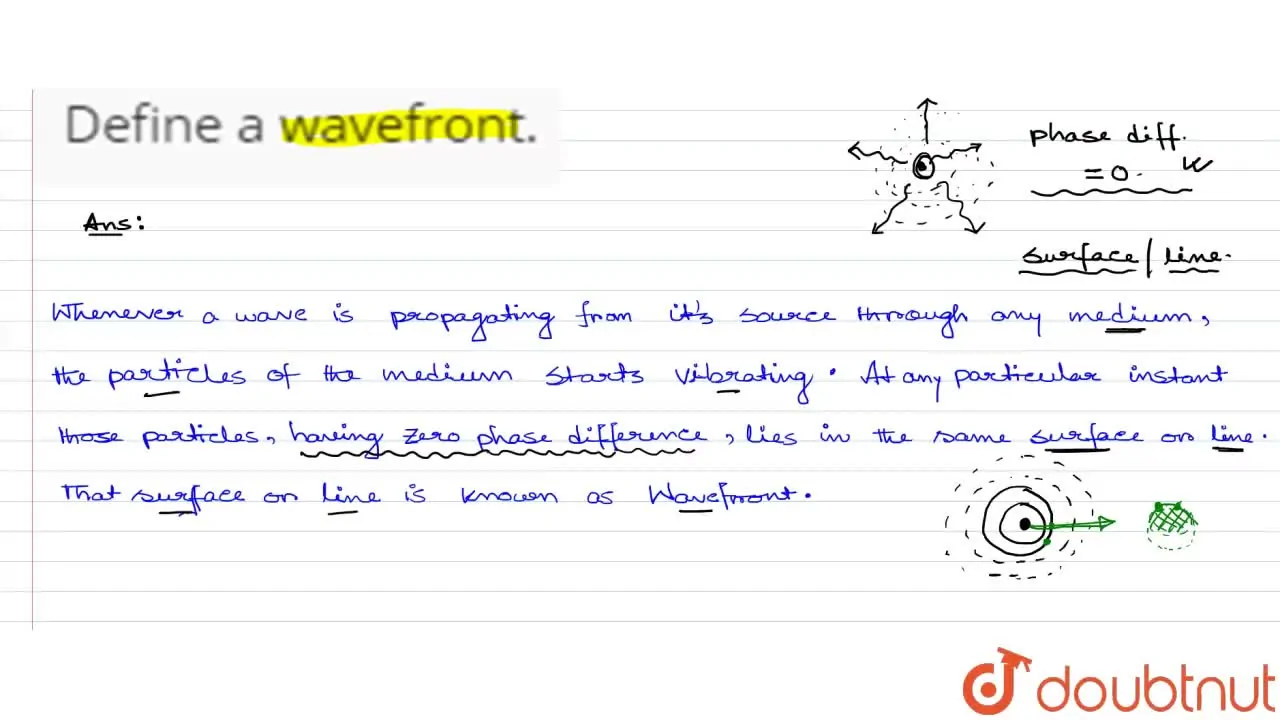 Define a wavefront.