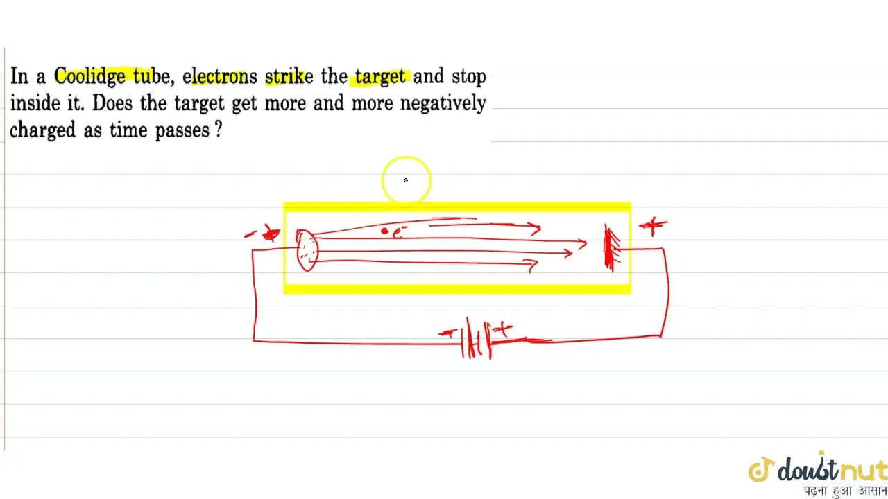 The cut-off wavelength of emitted X-rays is independent of atomic numb