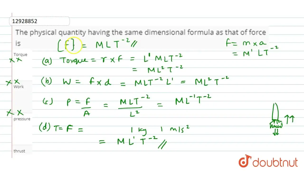 The physical quantity having the same dimensional formula as that of f