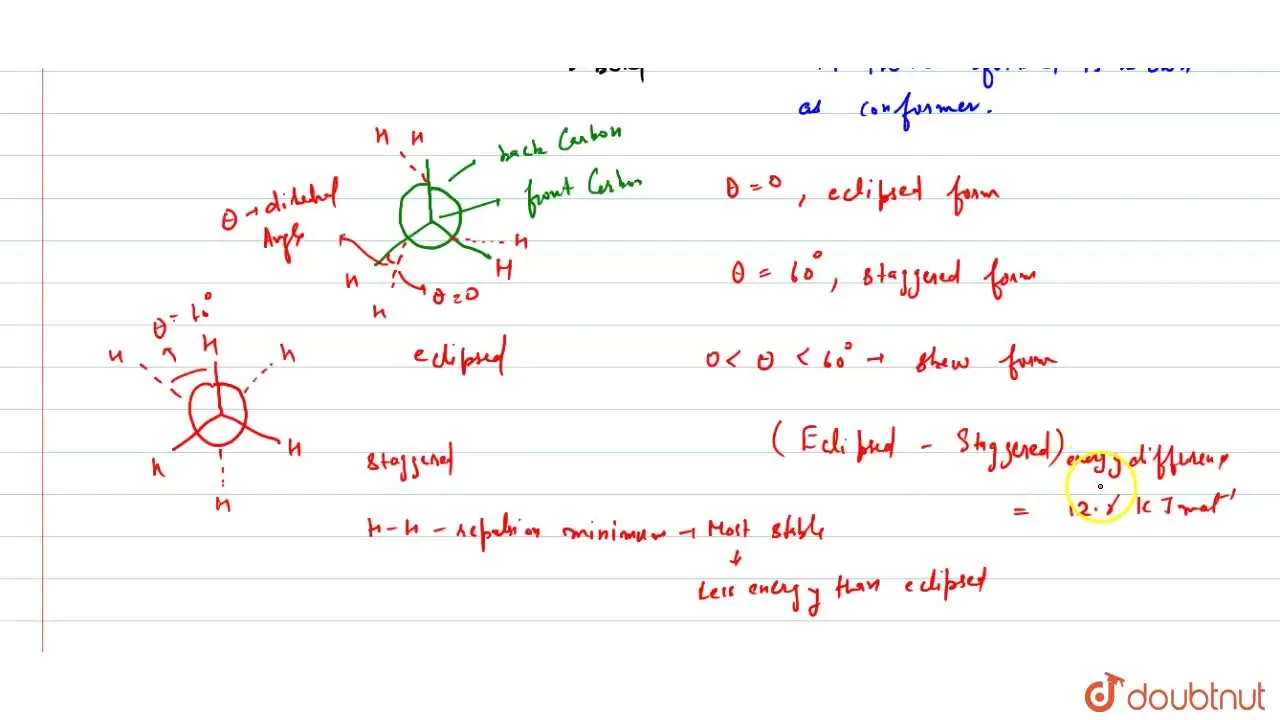 What is the energy difference between the staggered and eclipsed confo