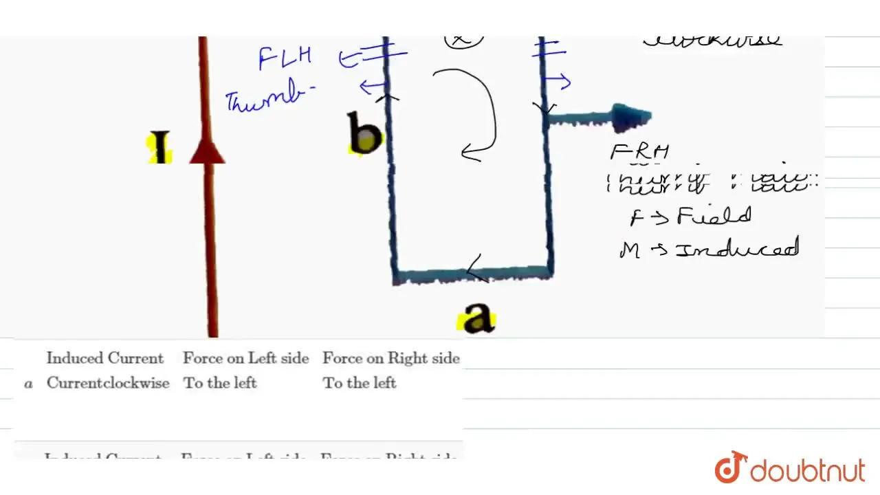 Induced current","Force on left side","Force om right side",,),("C