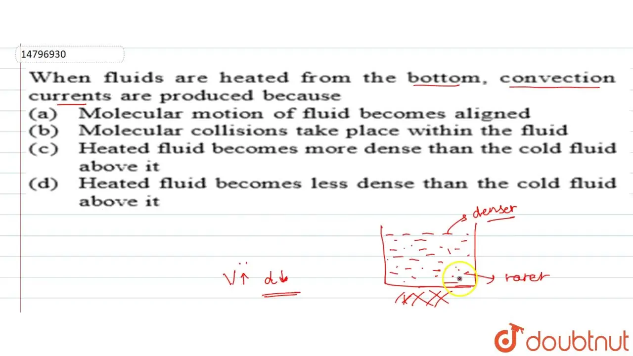 Heated fluid becomes more dense than the cold fluid above it