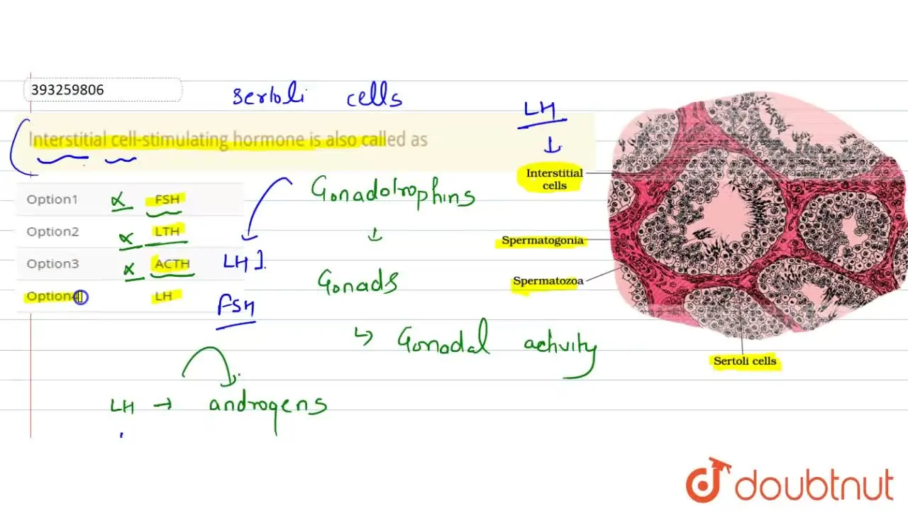 Interstitial cell-stimulating hormone is also called as