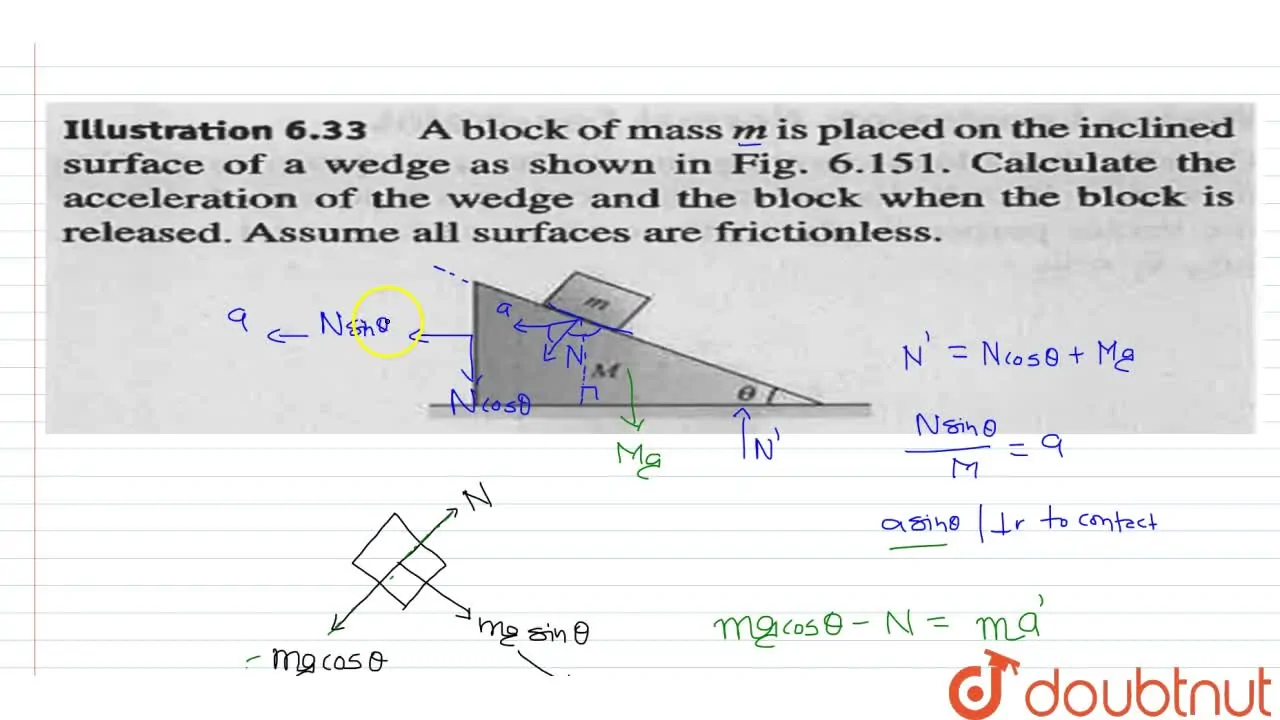 WEDGE CONSTRAINT:NORMAL CONSTRAINTS