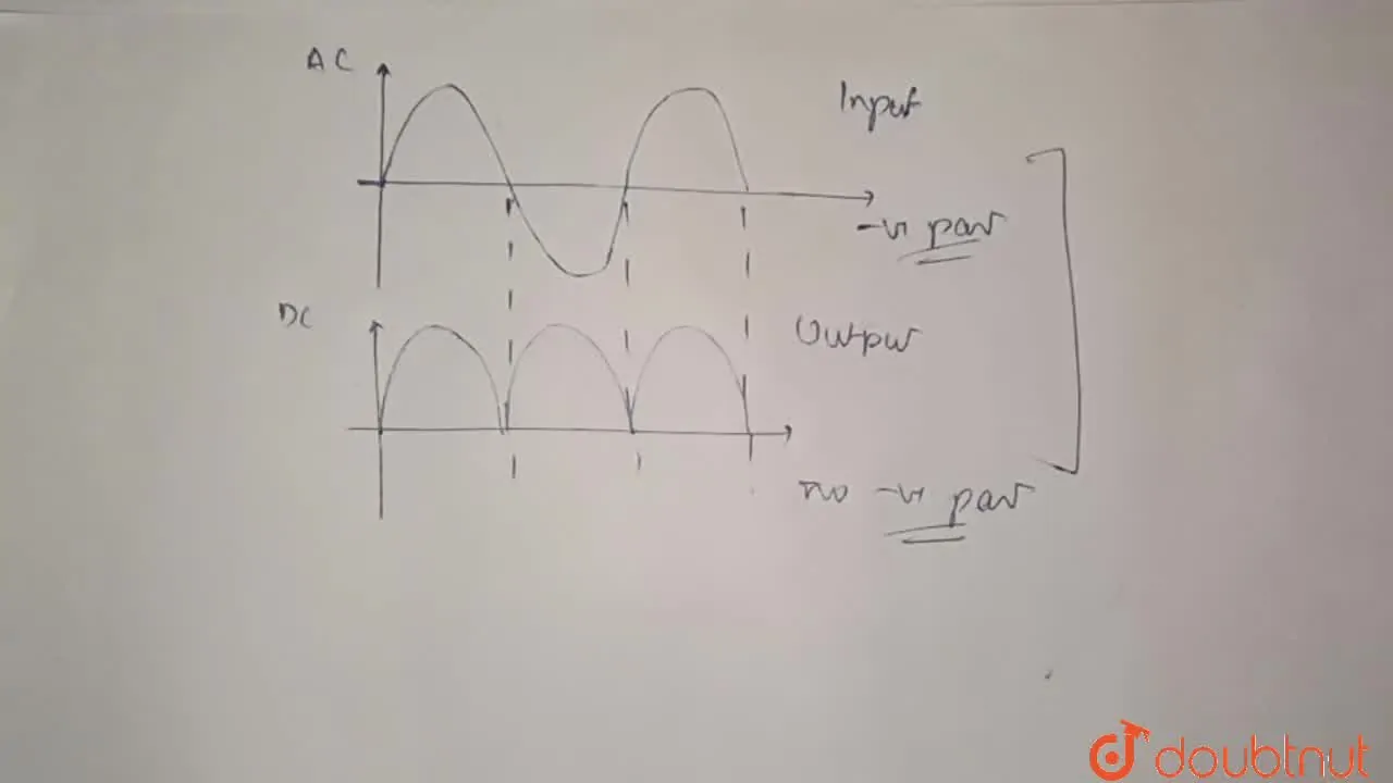 What is rectification Draw relevant circuit diagram and waveforms expl
