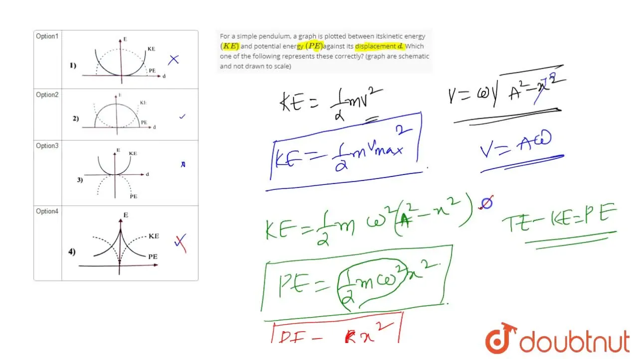 For a simple pendulum, a graph is plotted between itskinetic energy (K
