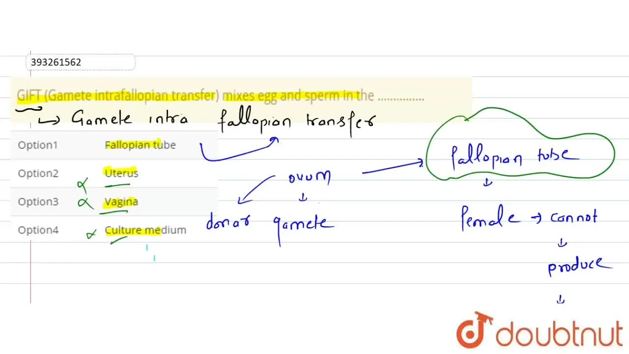 GIFT (Gamete intrafallopian transfer) mixes egg and sperm in the .....