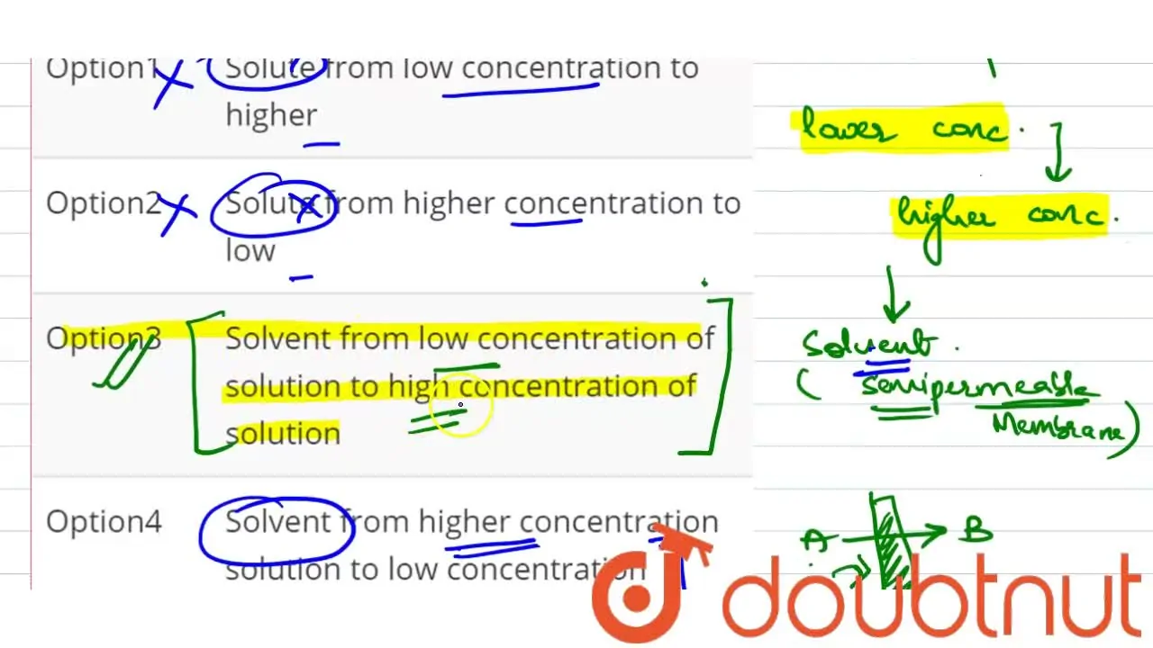 Solvent from low concentration of solution to high concentration of so