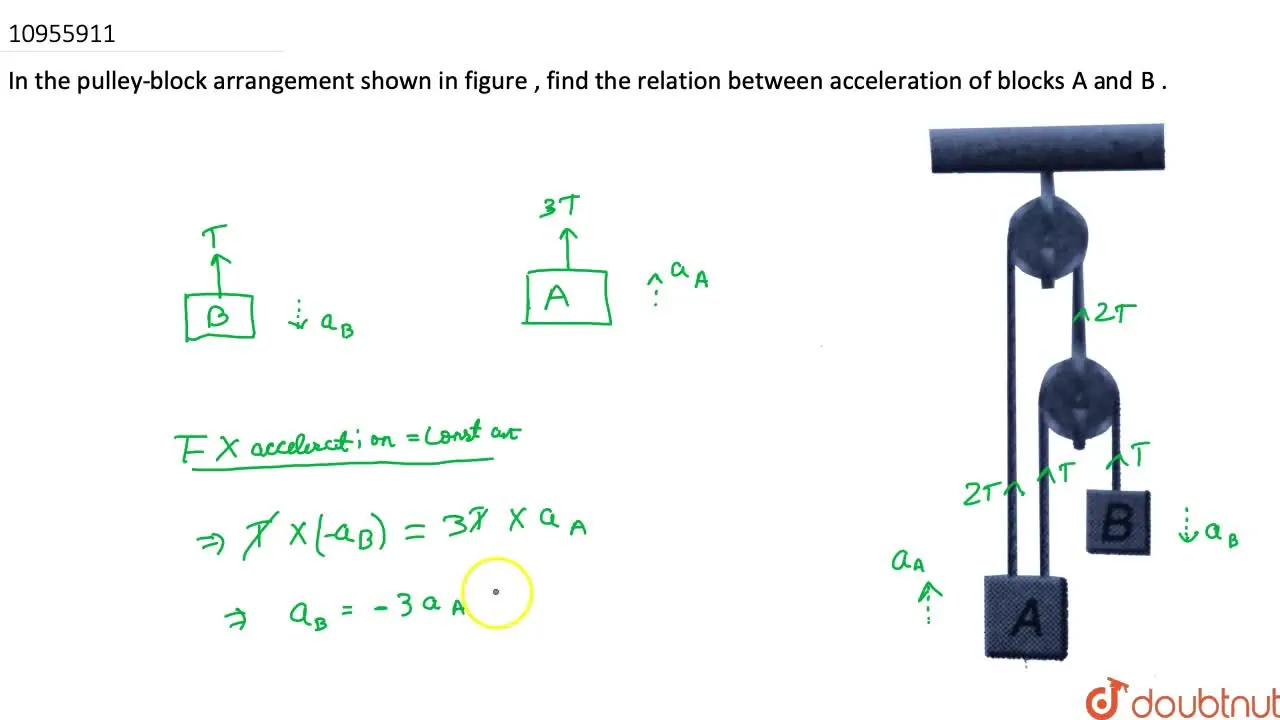 In the pulley-block arrangement shown in figure , find the relation be