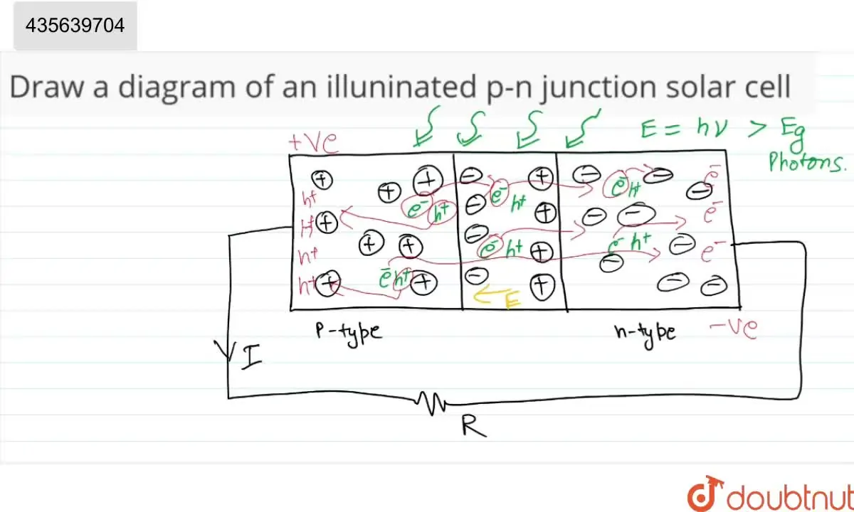 Draw a diagram of an illuninated p-n junction solar cell