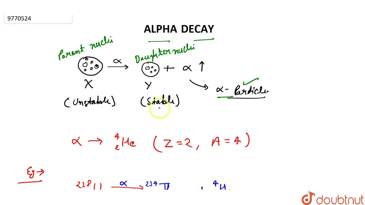 [Solved] Alpha Decay