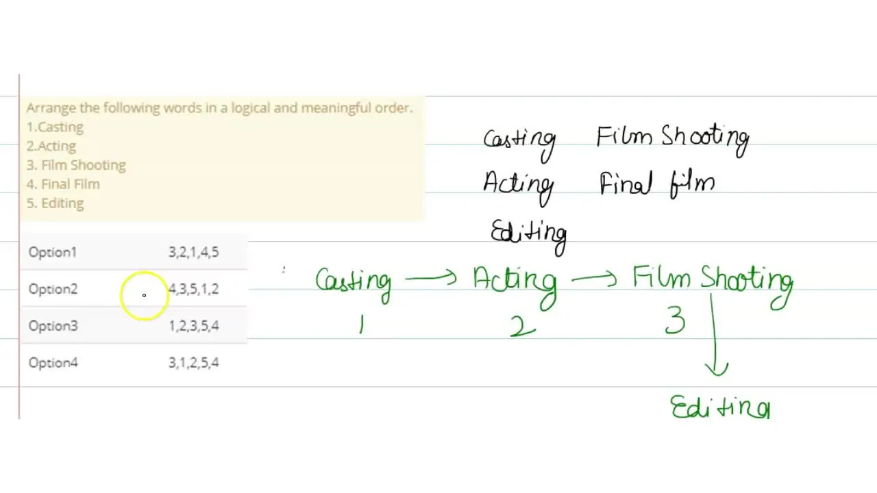 Arrange the following words in a logical and meaningful order. 1.Ca