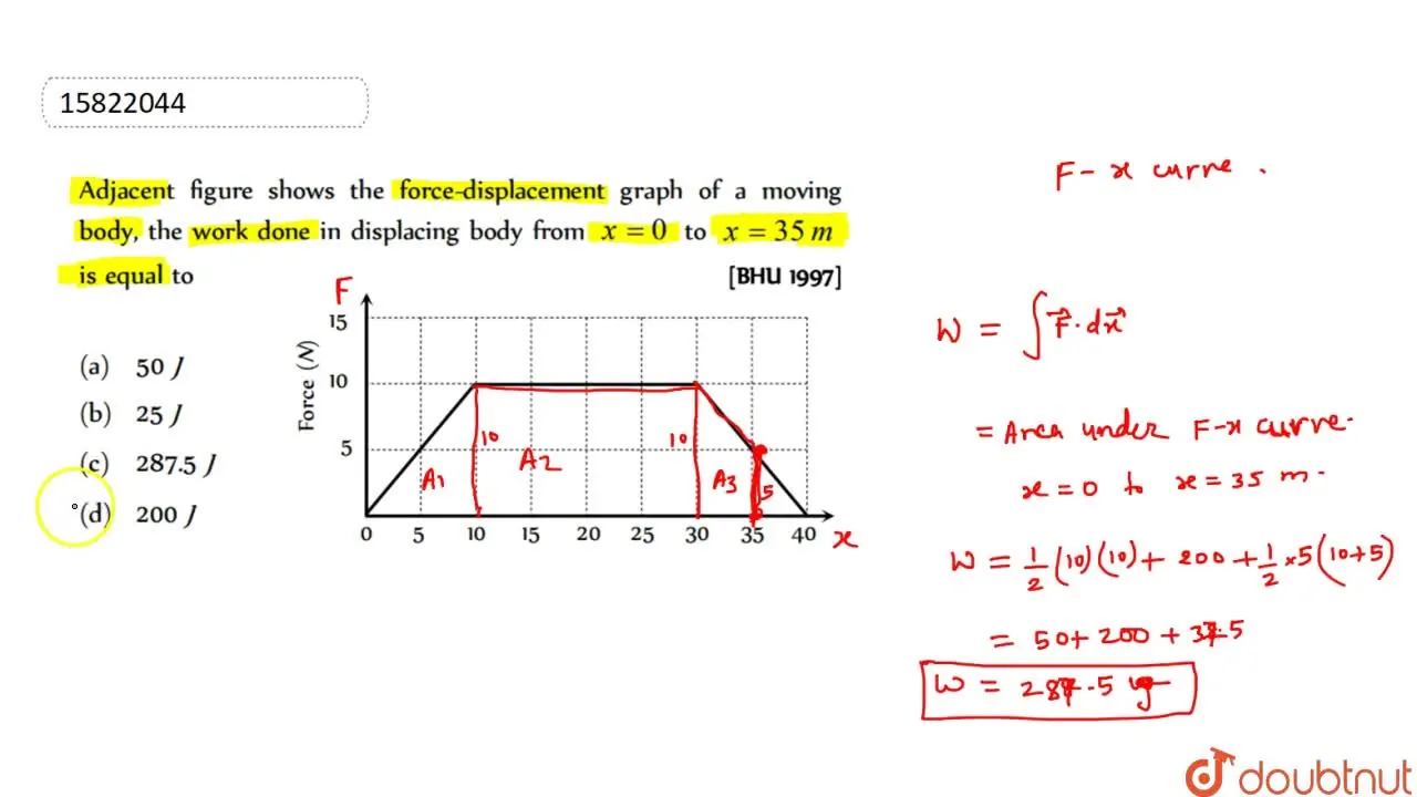 Adjacent figure shows the force-displacement graph of a moving body, t