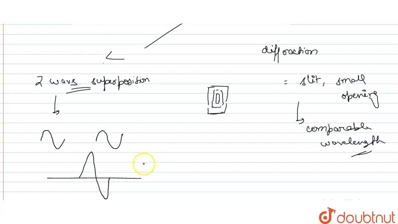 Write two points of difference between interference and diffraction pa