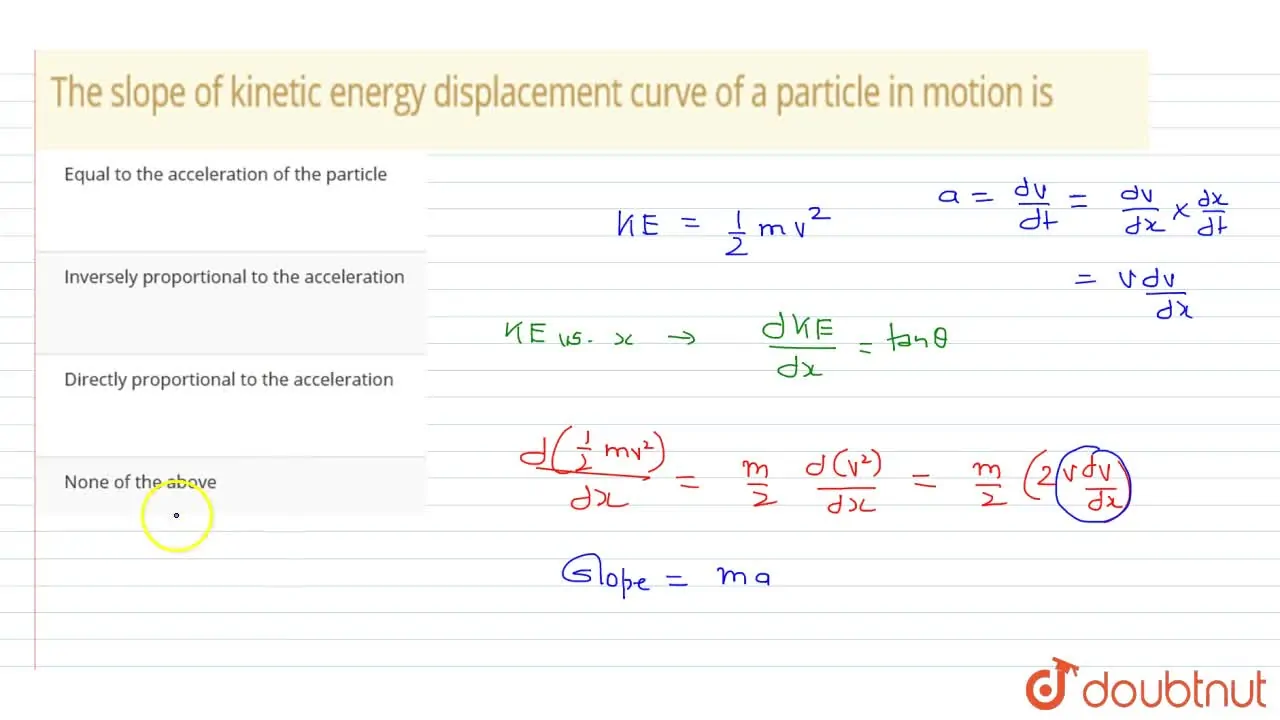 The slope of kinetic energy displacement curve of a particle in motion
