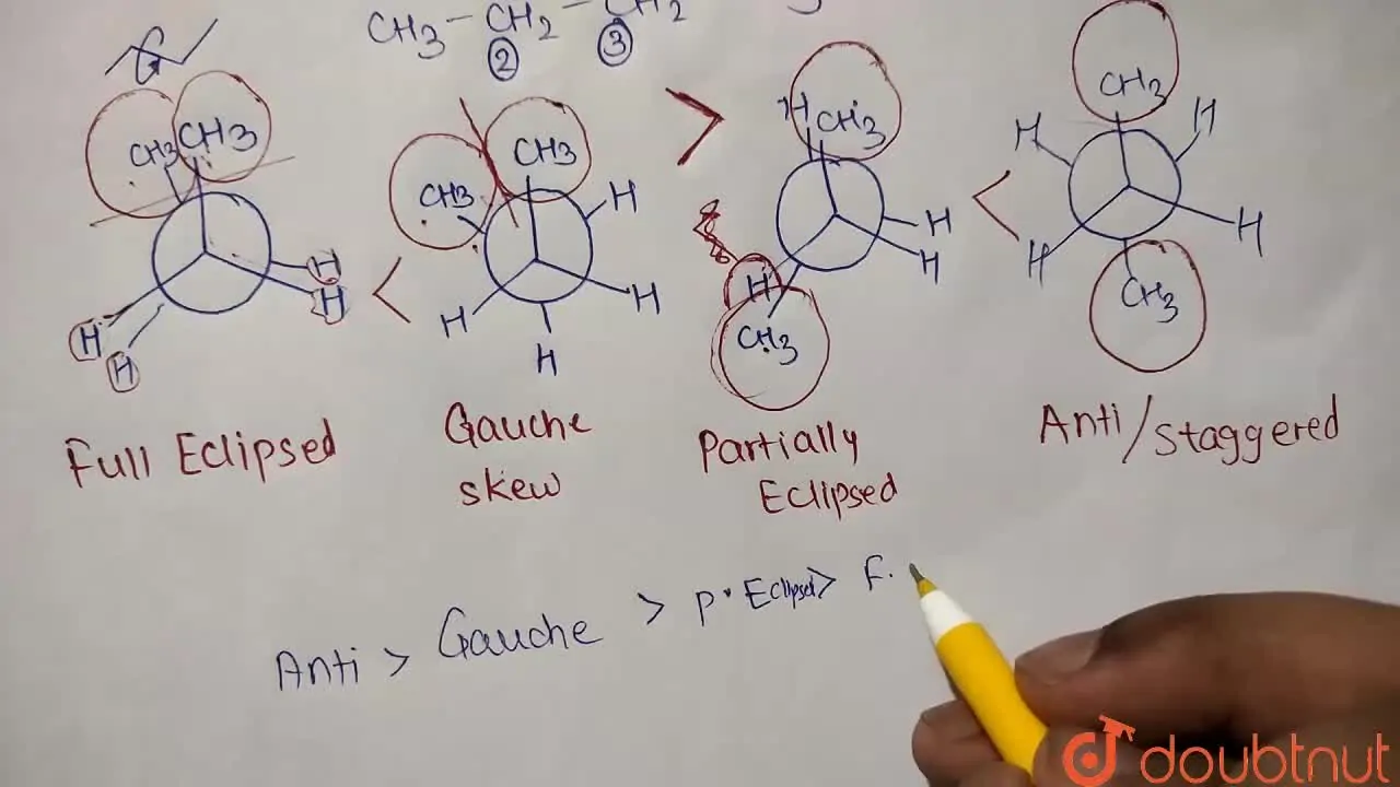 Arrange the different type of conformations of butane in the decreasin