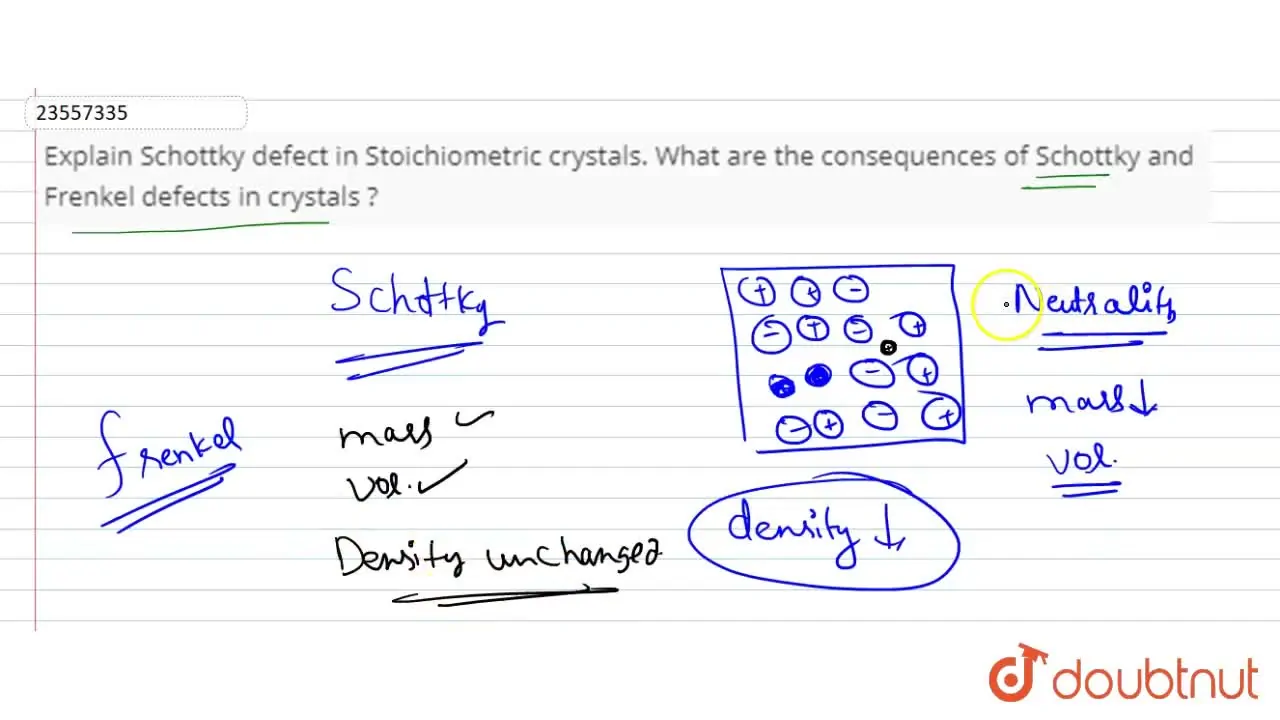 Explain Schottky defect in Stoichiometric crystals. What are the conse