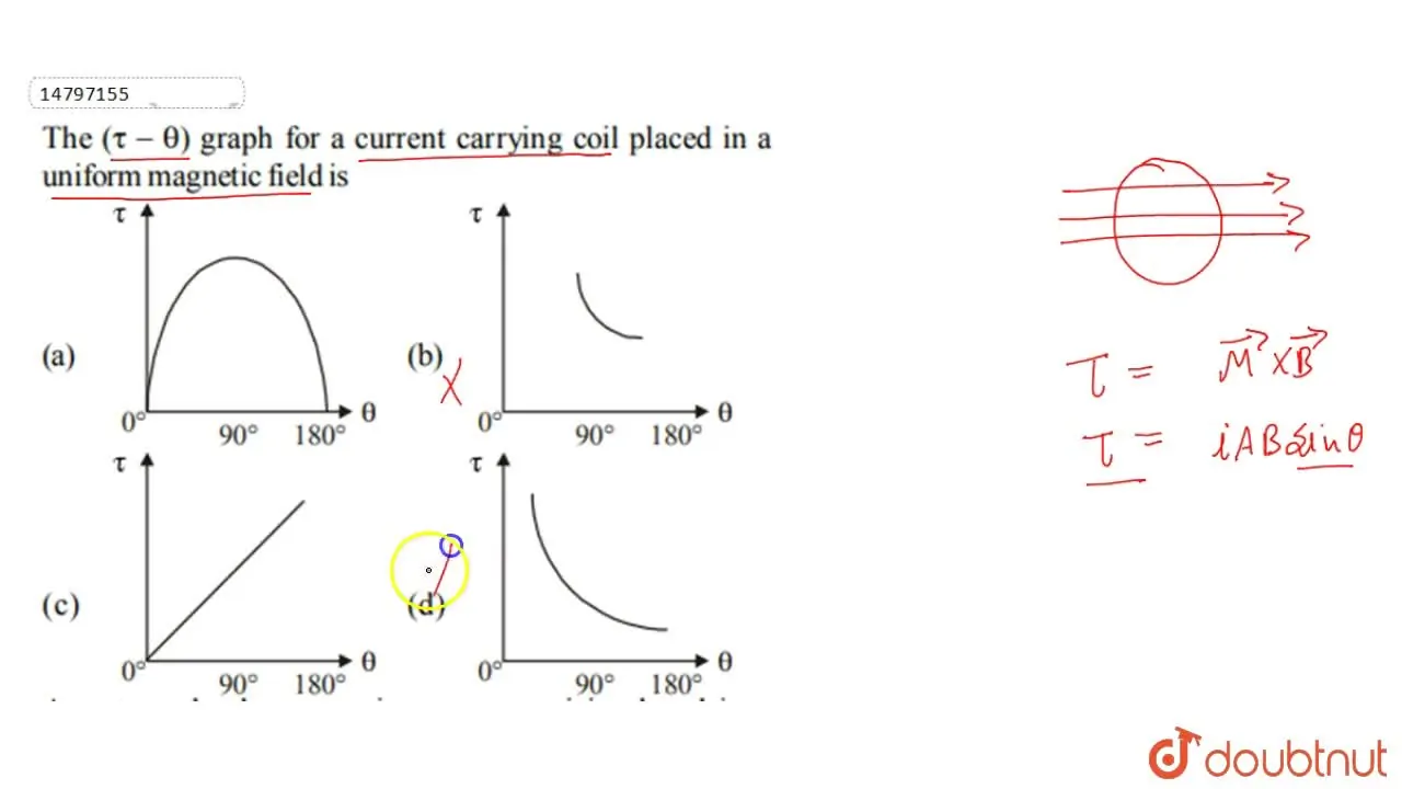 The (tau - theta) graph for a current carrying coil placed in a unifor
