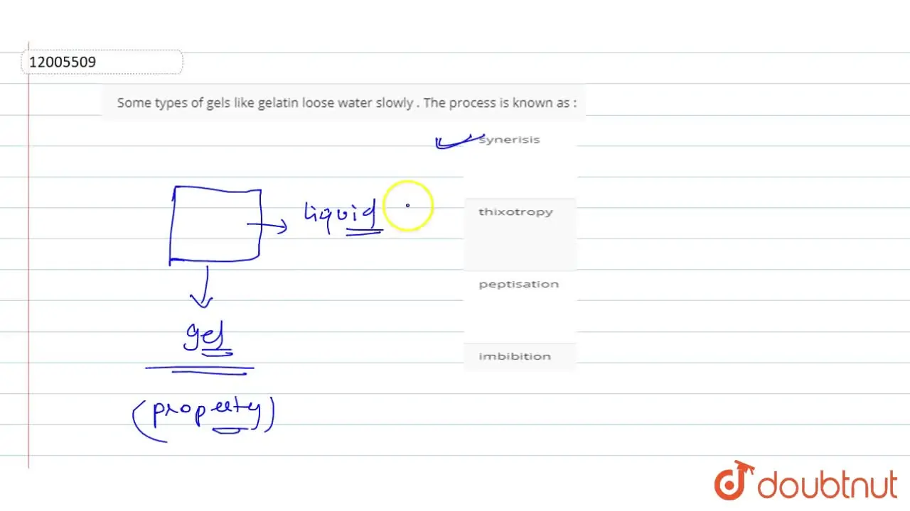 Some types of gels like gelatin loose water slowly . The process is kn