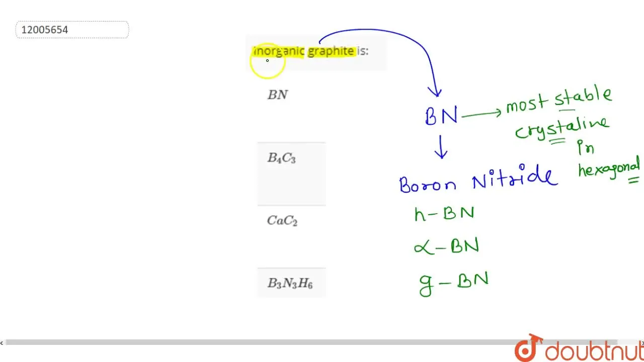 Inorganic graphite is: