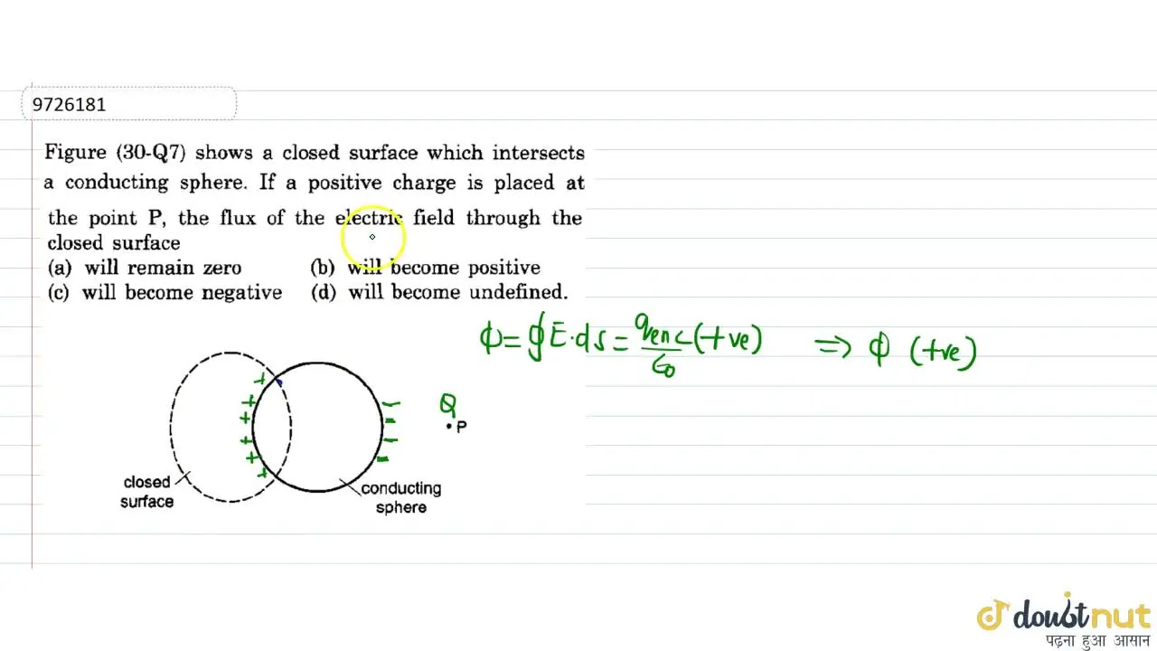 Figure shown a closed surface which intersects a conducting sphere. If