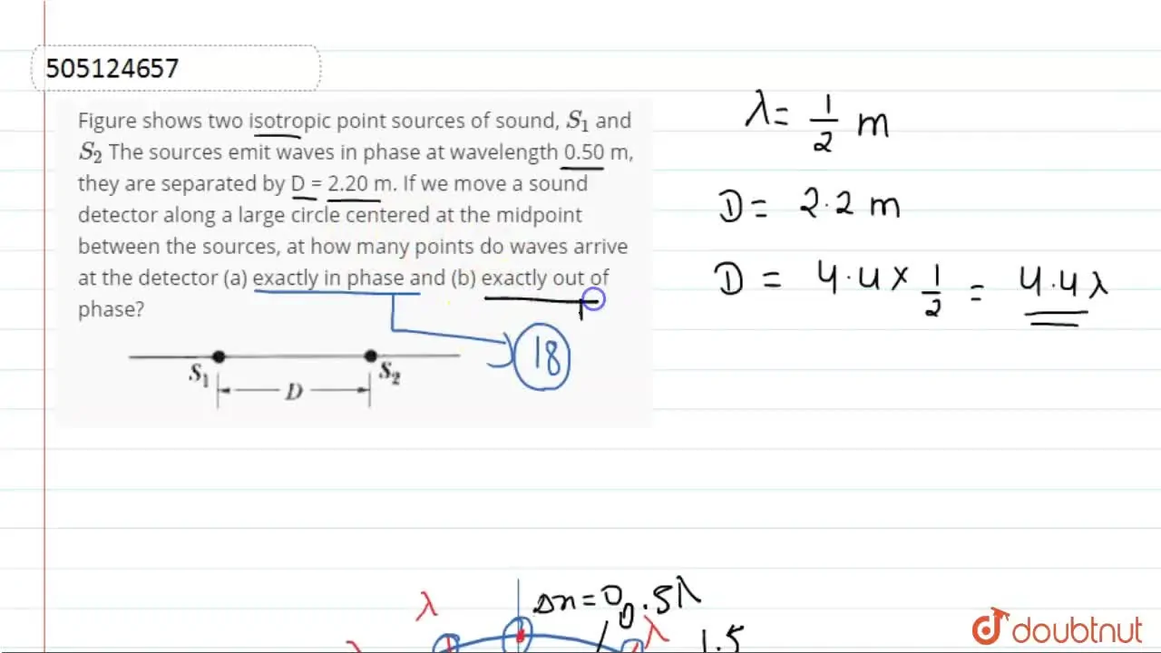 Figure shows two isotropic point sources of sound, S1 and S2 The sourc