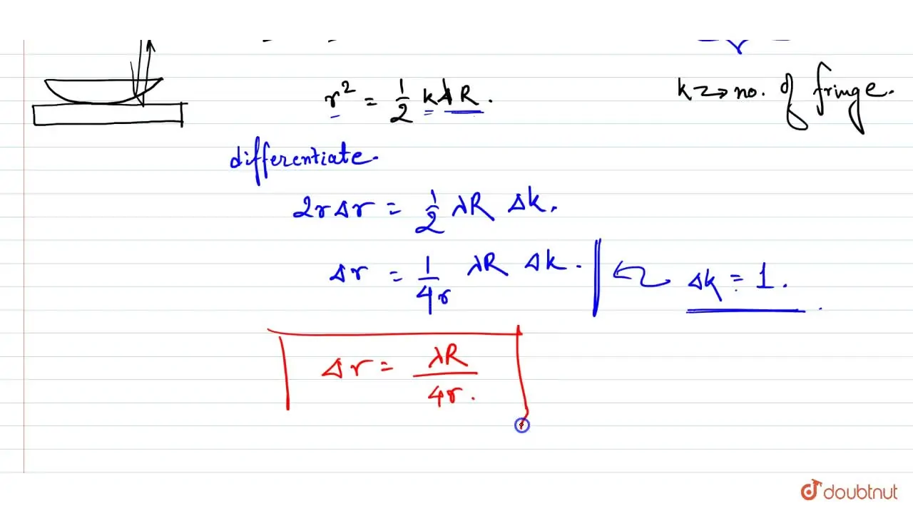 The convex surface of a plano-convex glass lens comes into contact wit