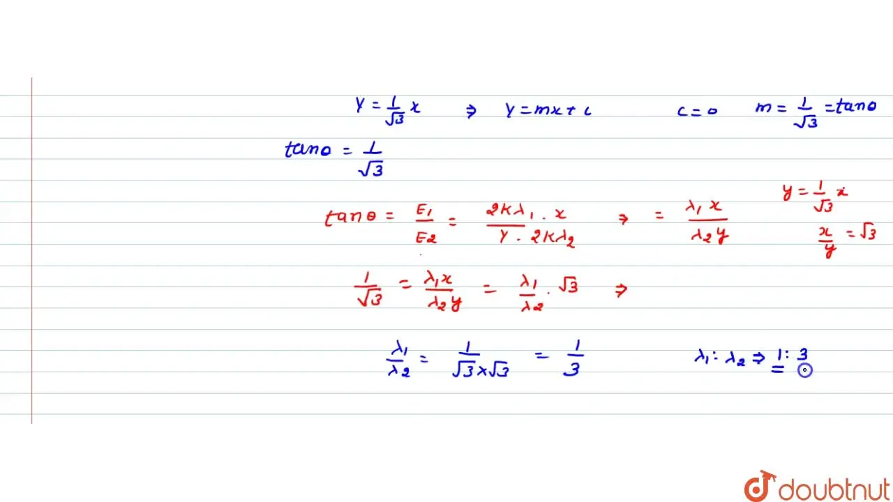 Two mutually perpendicular infinite wires along x-axis and y-axis carr