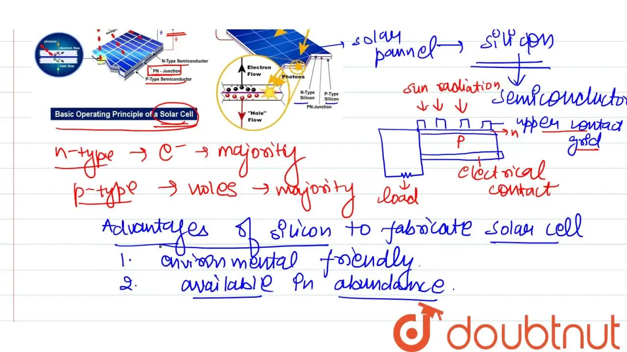 [Solved] Solar Cell
