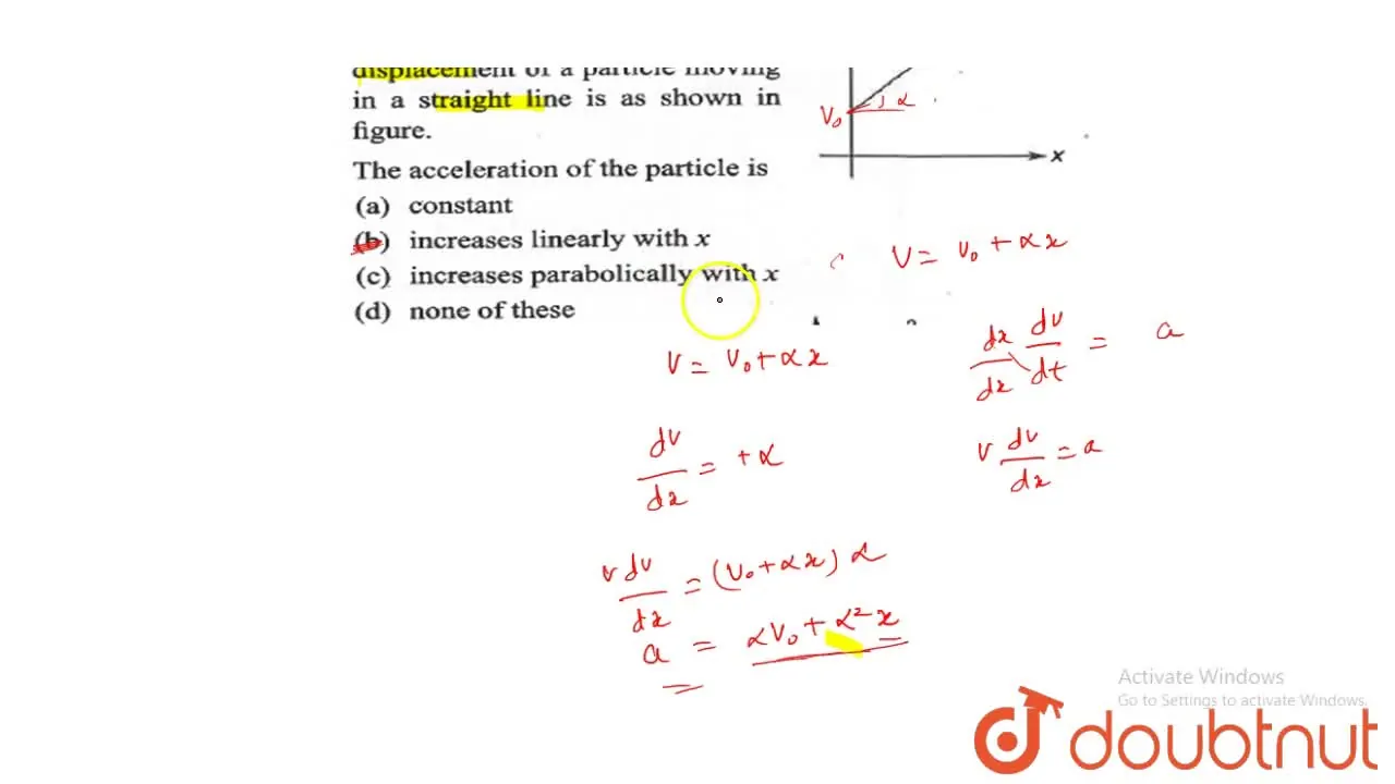 Graph of velocity versus displacement of a particle moving in a straig