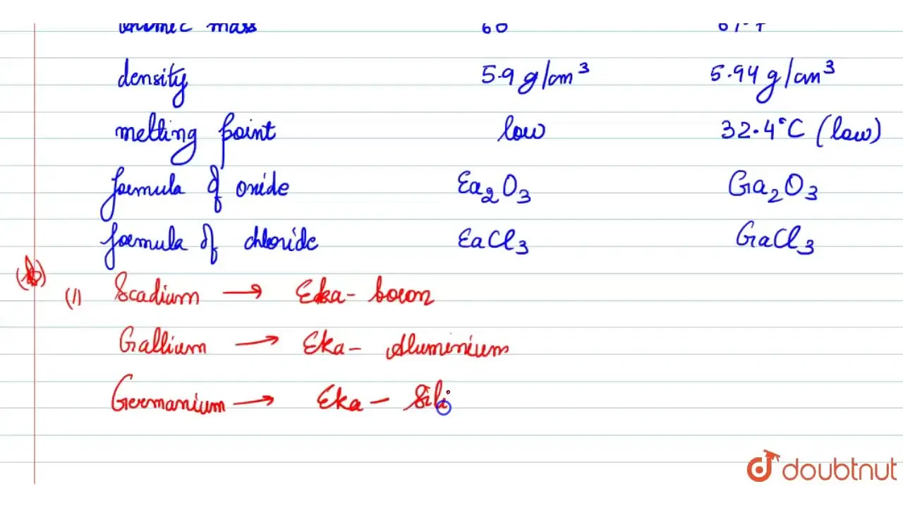 (a) How do the properties of eka-aluminium element predicted by Mendel