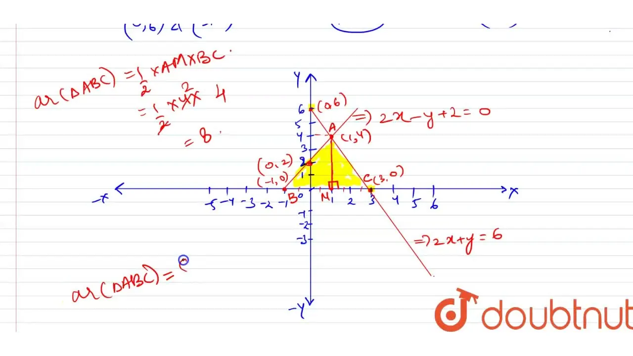 Draw the graphs of 2x+y=6 and 2x-y+2=0 . Shade the region bounded by