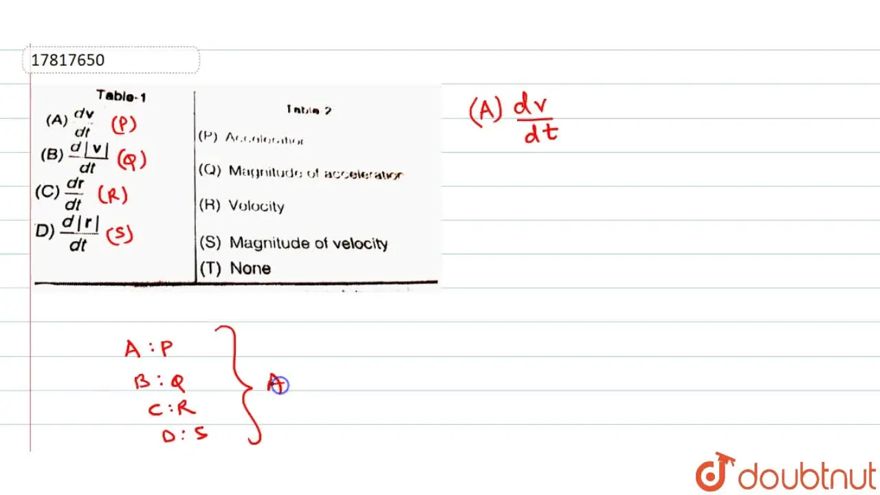 Match the following Table-1 to Table-2