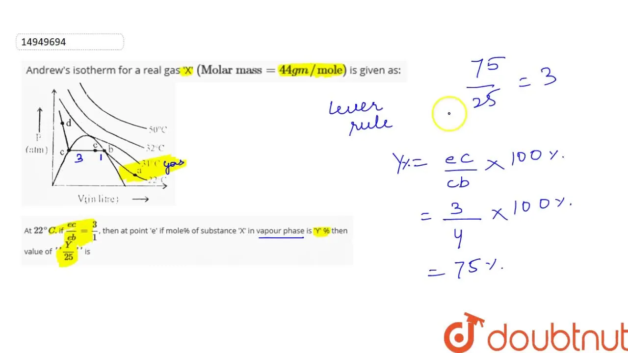 Andrew's isotherm for a real gas 'X' ("Molar mass" = 44 gm//"mole") is