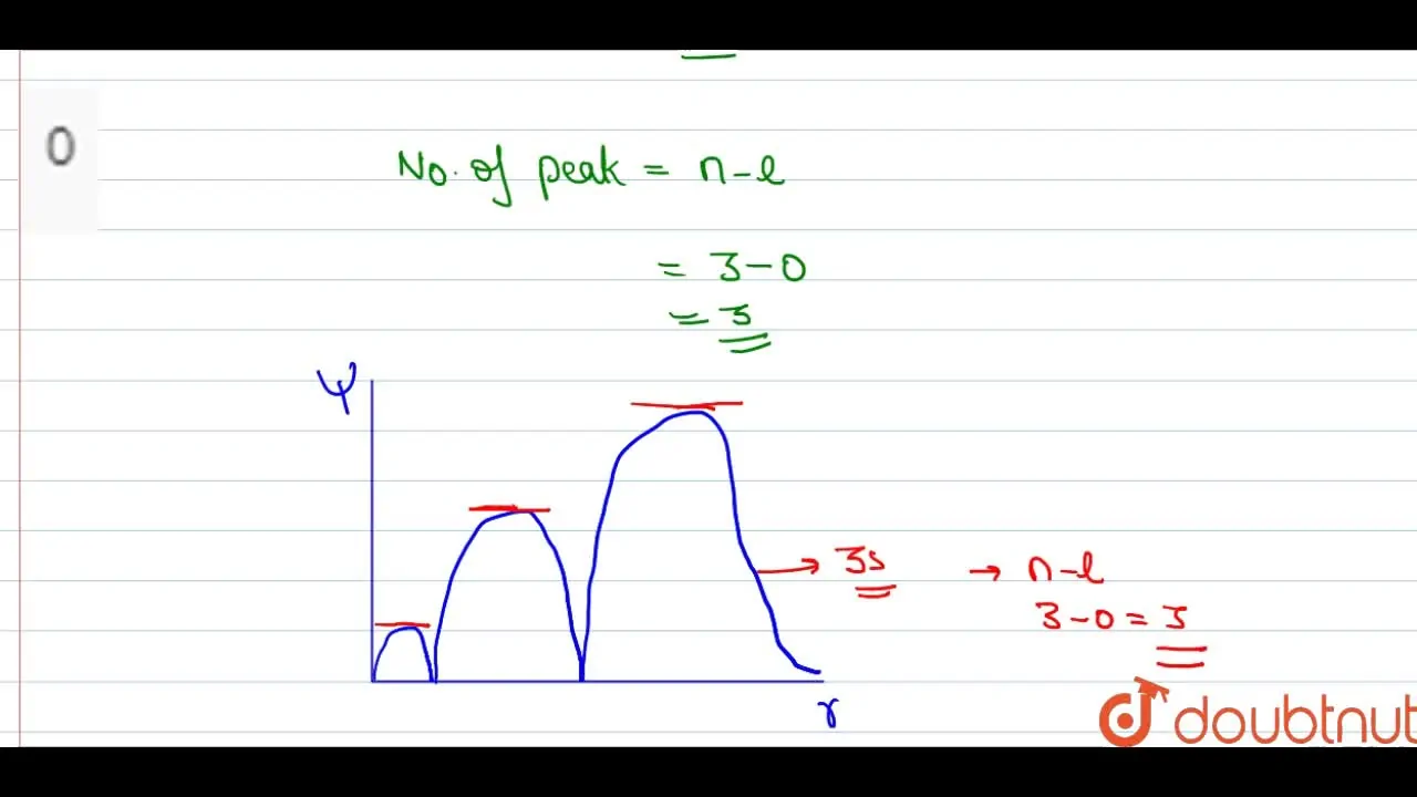 In the plots of radial distribution function for the hydrogen 3s orbit