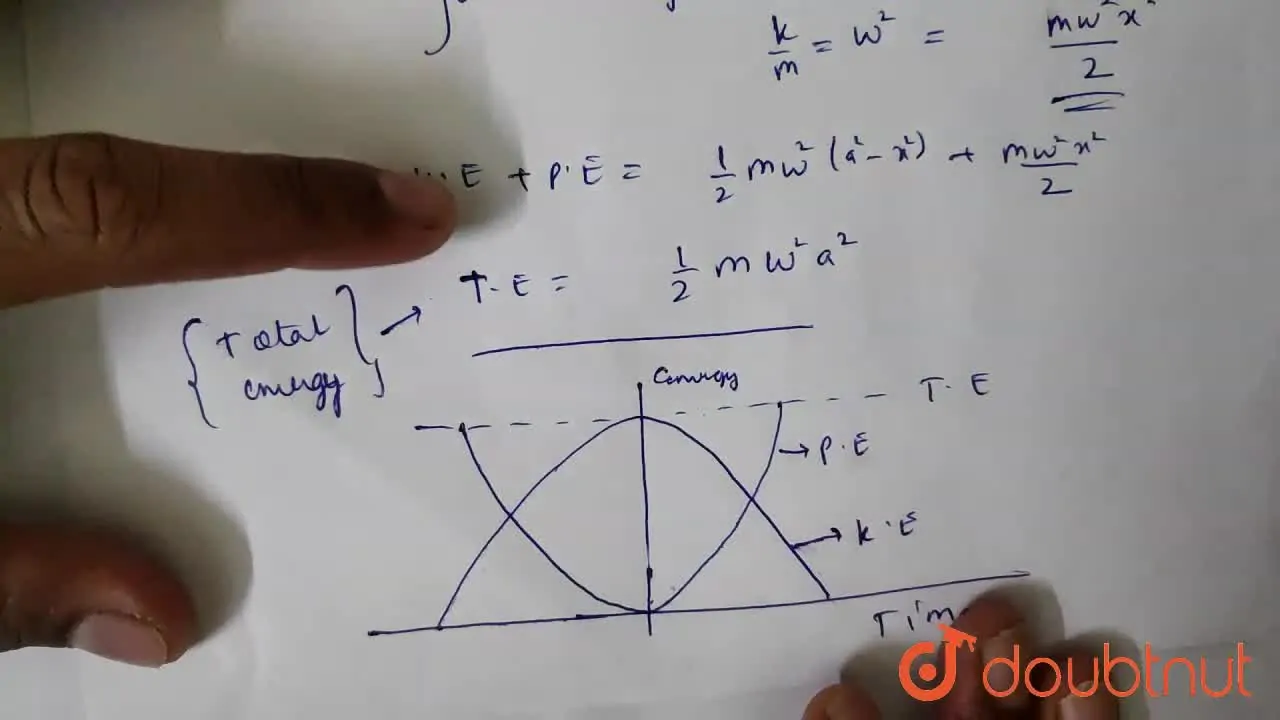 Derive an expression for the total energy of a particle executing simp