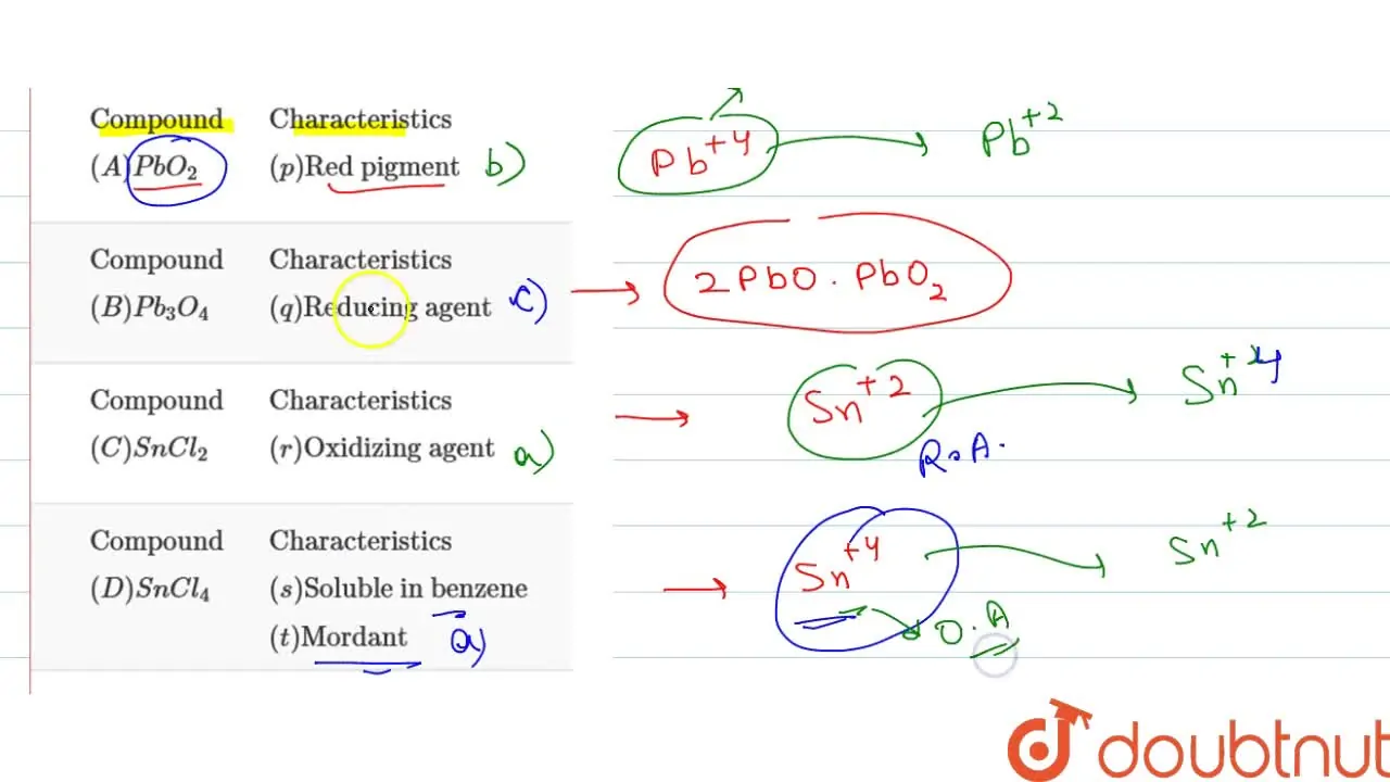 Compound",,"Characteristics",),((C) SnCl(2),,(r)"Oxidizing agent",