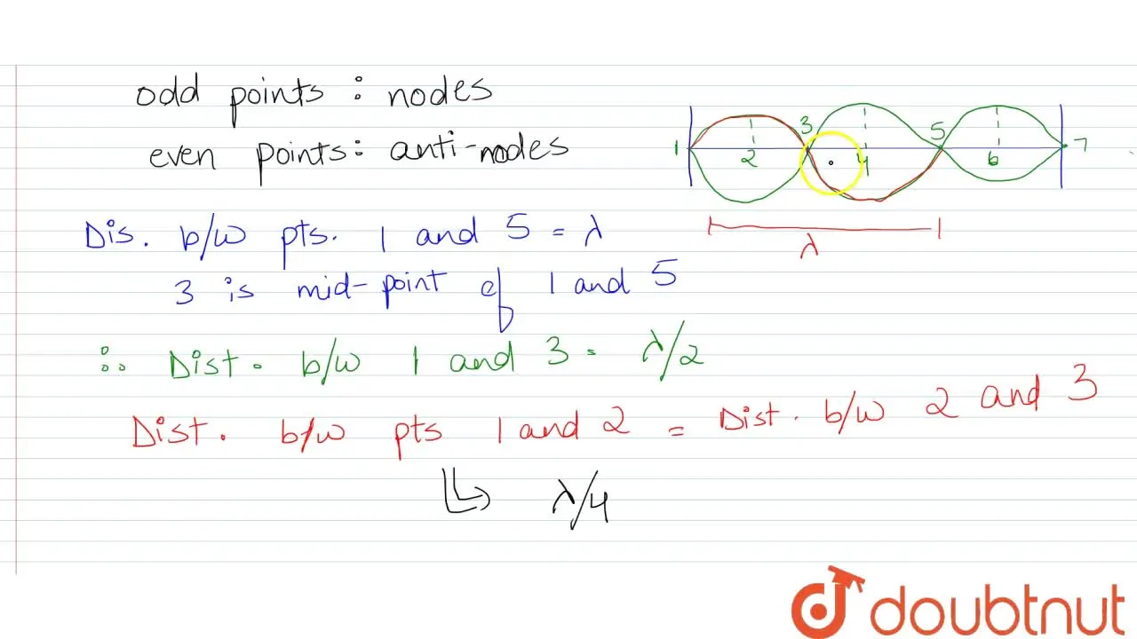 What is the distance between a node and an adjoining antinode in a sta