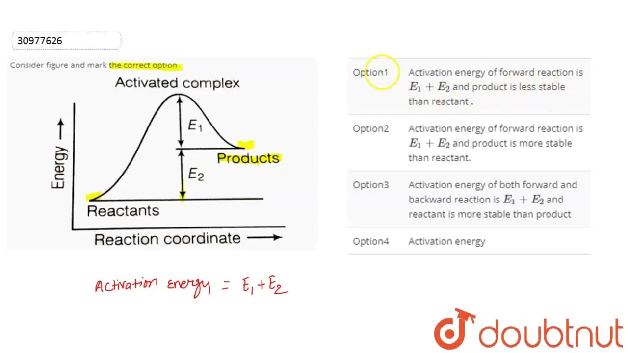 Activation energy of both forward and backward reaction isE(1) + E(2)