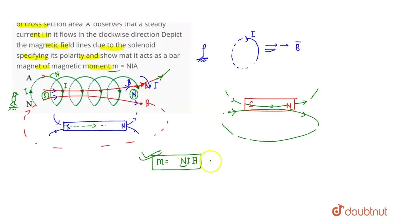 An observer to the left of a solenoid of N turns each of cross section