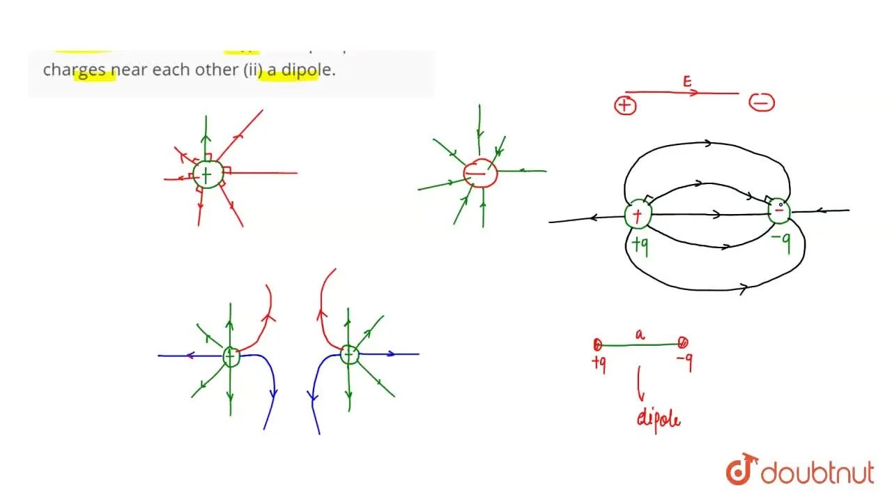 Sketch field lines due to (i) two equal positive charges near