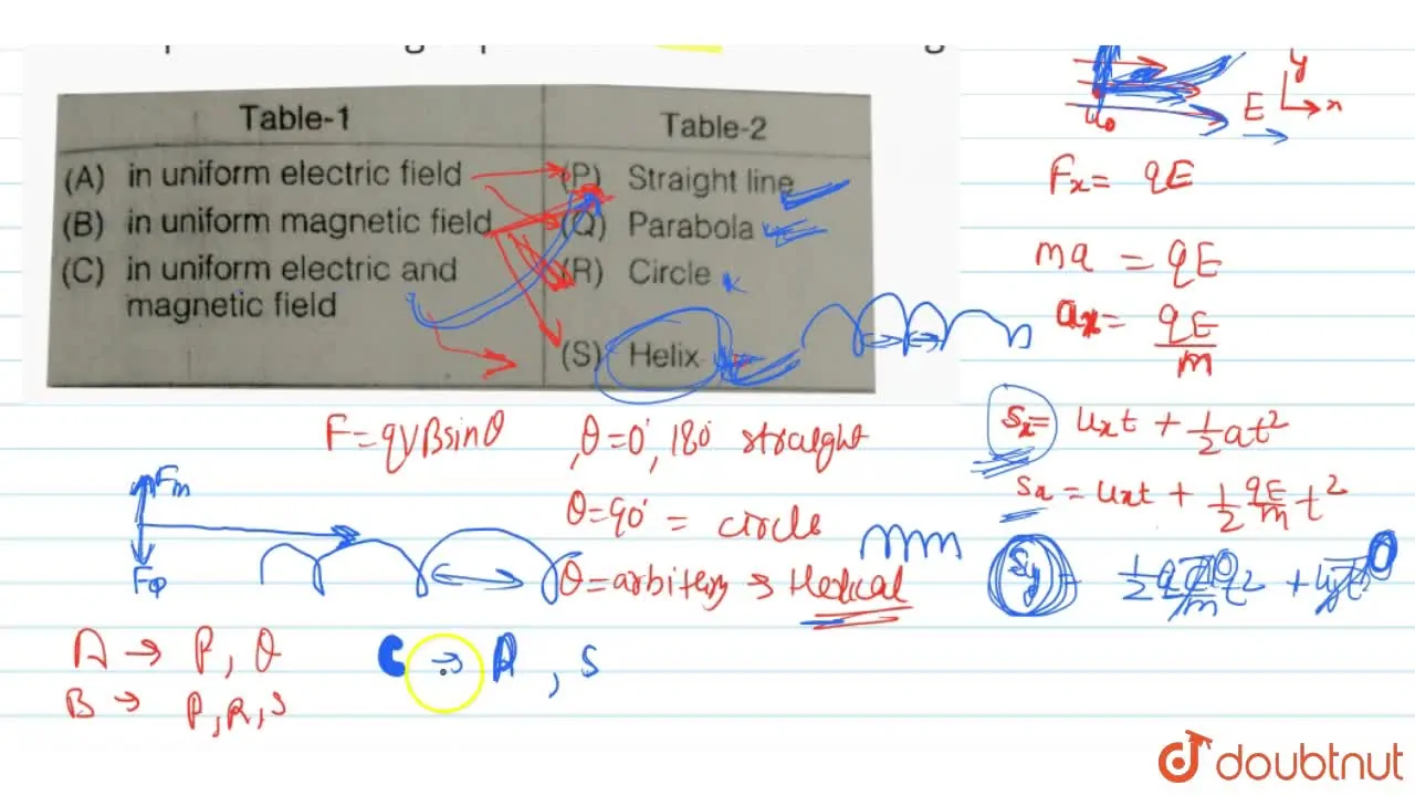 For the path of a charged particle math the following.