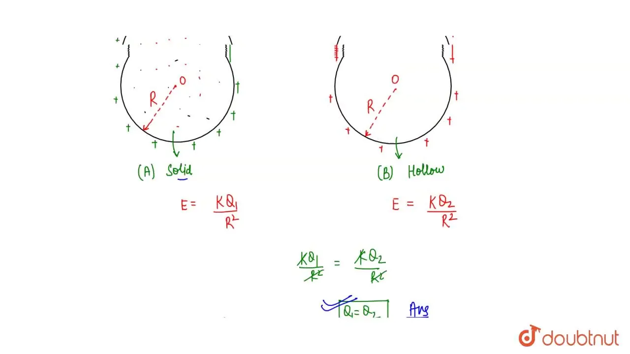 A and B are two conducting spheres of the same radius, A being solid a