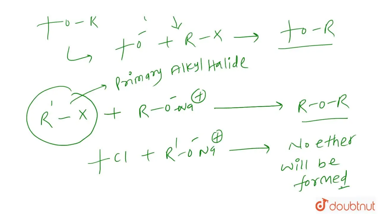 Illustrate with examples the limitations of Williamson's synthesis for