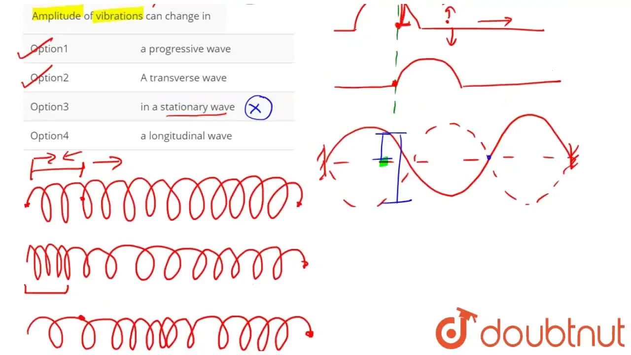 Amplitude of vibrations can change in